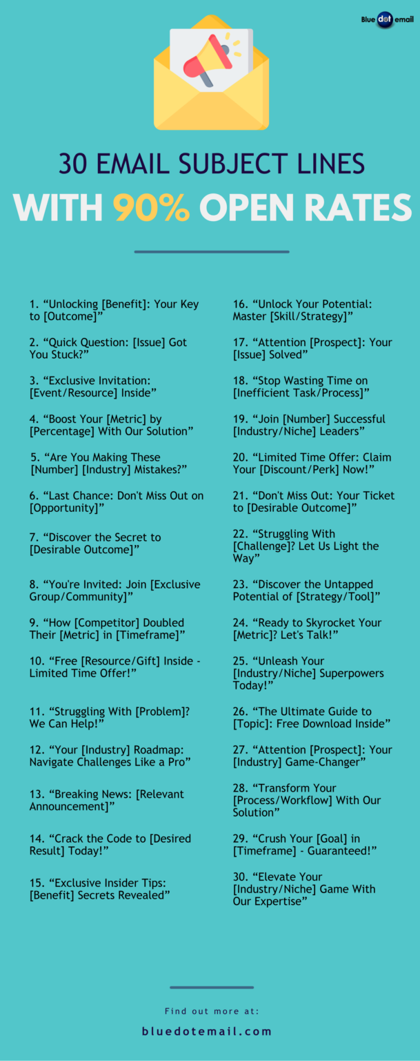 Best Subject Lines for Cold Emails [2024]