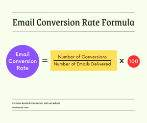 How to Calculate Email Conversion Rate: A Comprehensive Guide